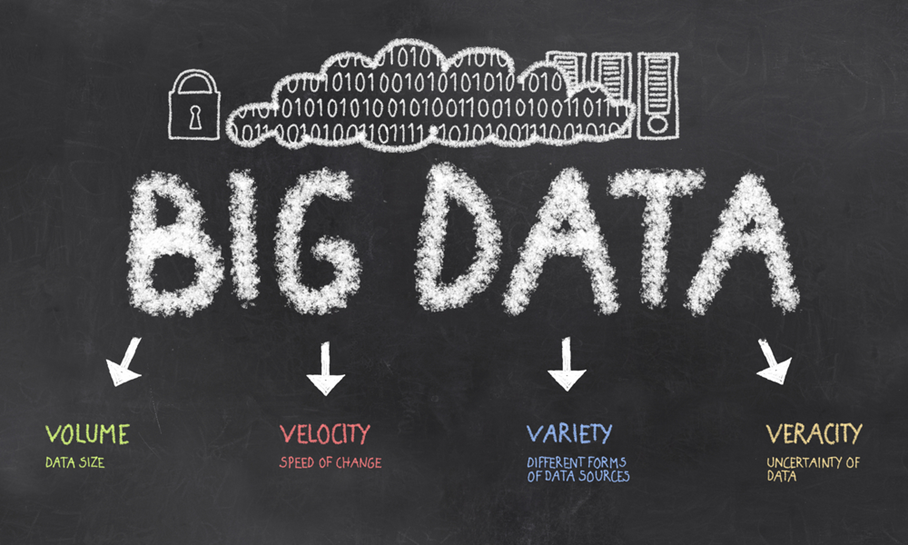 Big Data – part 1 – Technology explained