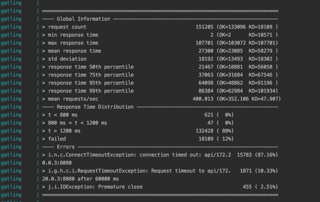 Gatling: making performance tests with Scala – Technology explained
